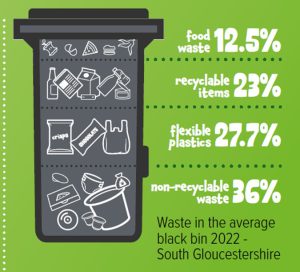 Recycling at the heart of changes to waste management in South Glos ...