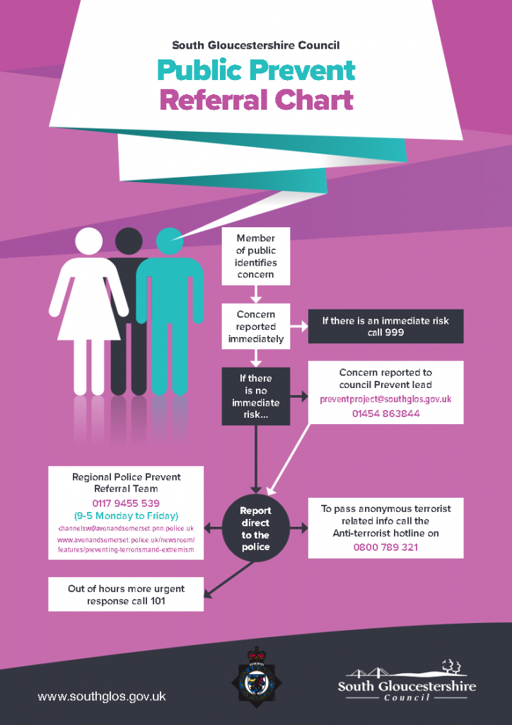 Prevent referral chart | SafeguardingSouth Gloucestershire Safeguarding